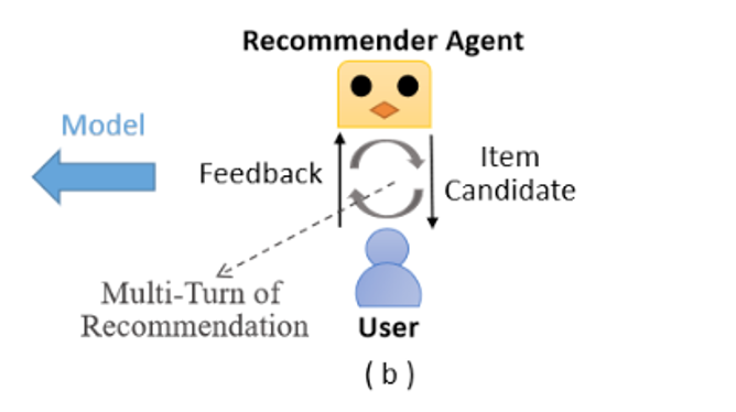 Recommdenr System RL Introduction | ppingpong